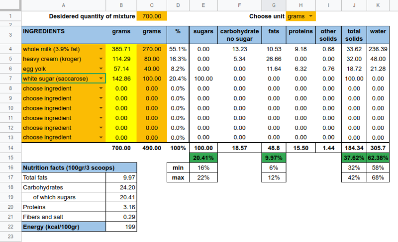 How to create your own gelato recipe at home: balancing the ingredients ...